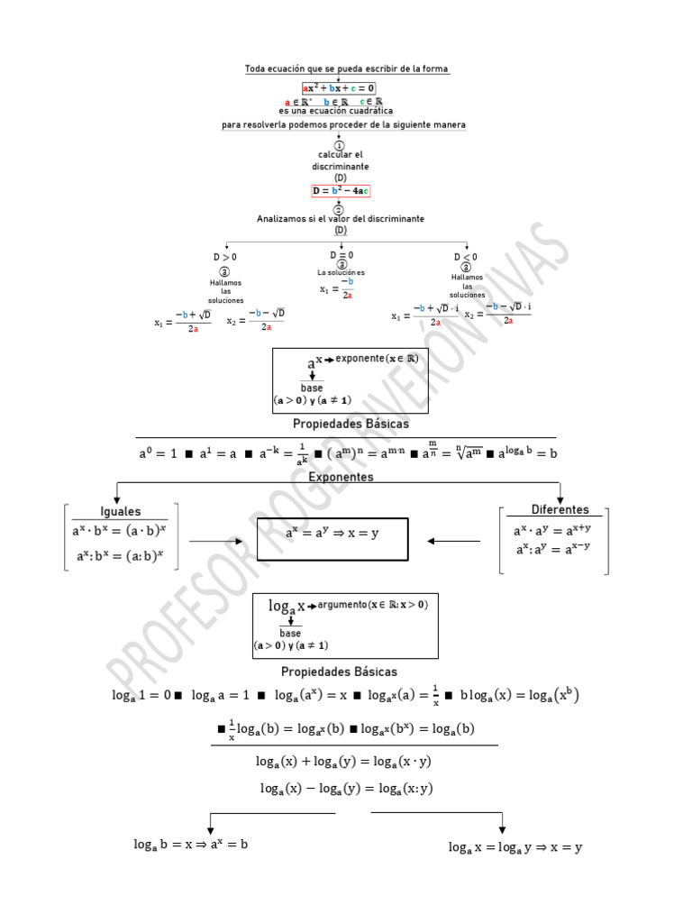Hoja de Trabajo Sobre Ecuaciones en Complejos | PDF | Raíz cuadrada ...