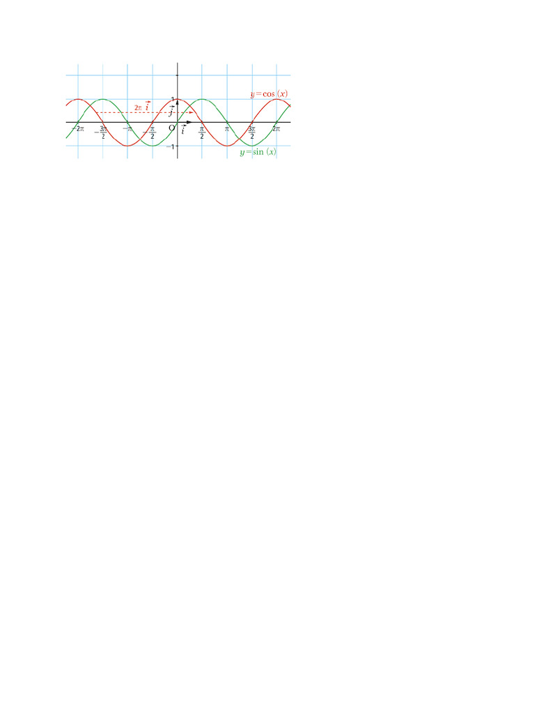 Cosinus Et Sinus Trigo | PDF