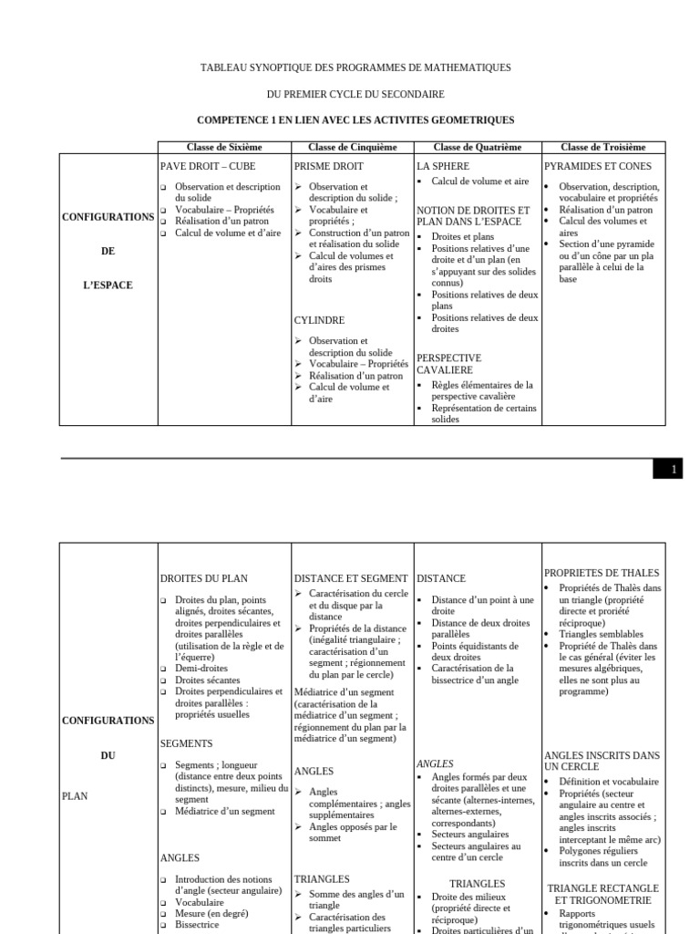 Tableau synoptique des maths 3ème | PDF | Triangle | Cercle