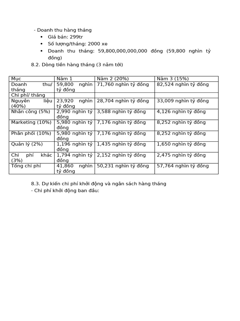 Doanh thu hàng tháng | PDF