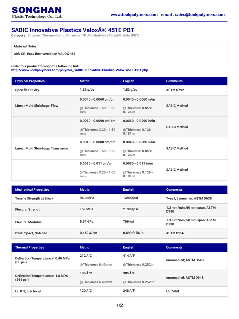 SABIC-Innovative-Plastics-Valox-451E-PBT | PDF | Strength Of Materials | Organic Polymers