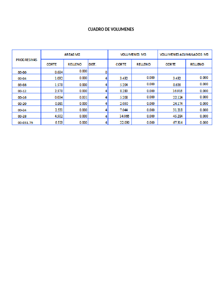 Cuadro de Volúmenes Detallado | PDF