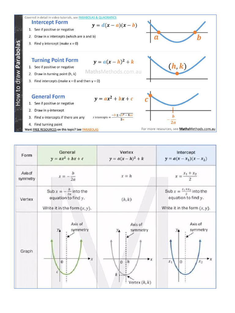 Parabola | PDF
