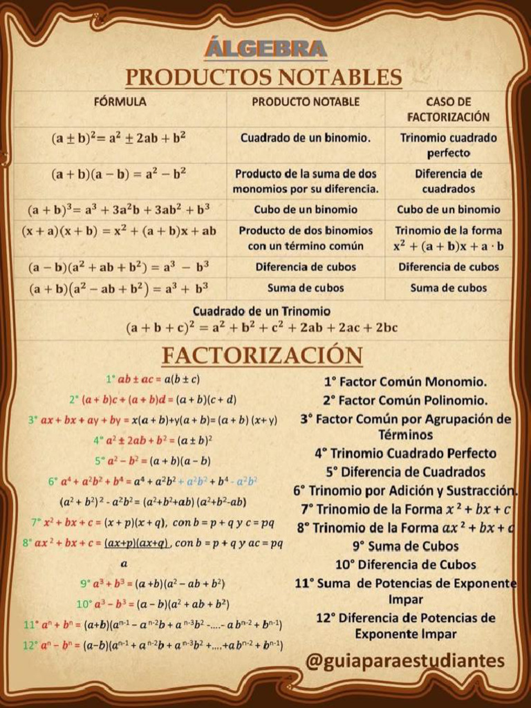 productos notable | PDF | Factorización | Aritmética