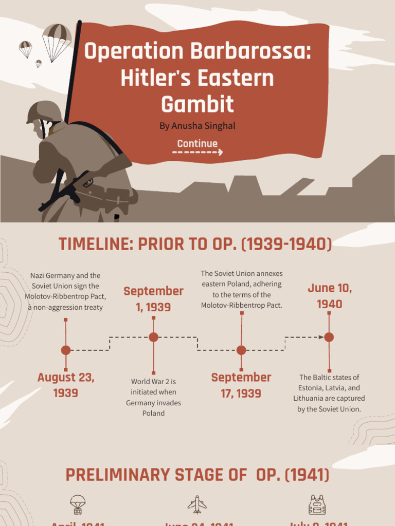 Op. Barbarossa_ Hitler's Eastern Gambit | PDF | Operation Barbarossa ...