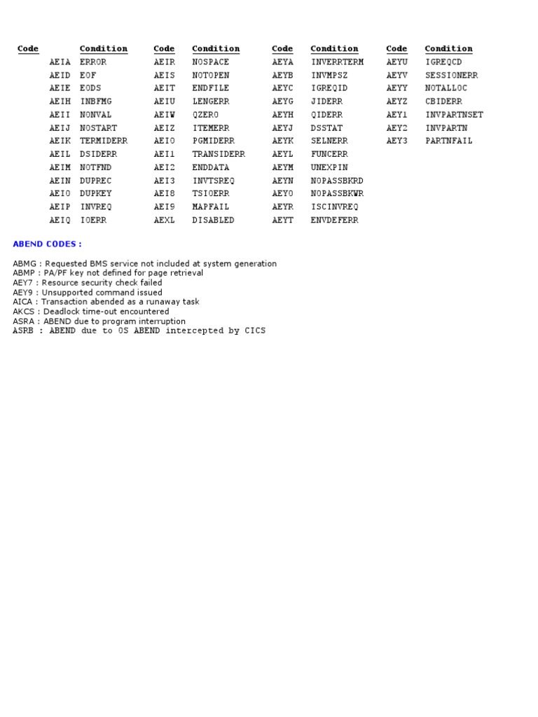 Cics Abend Codes Computer Data Computer Architecture