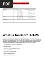 The 14 Characteristics of Fascism, by Lawrence Britt, Spring 2003 | PDF ...