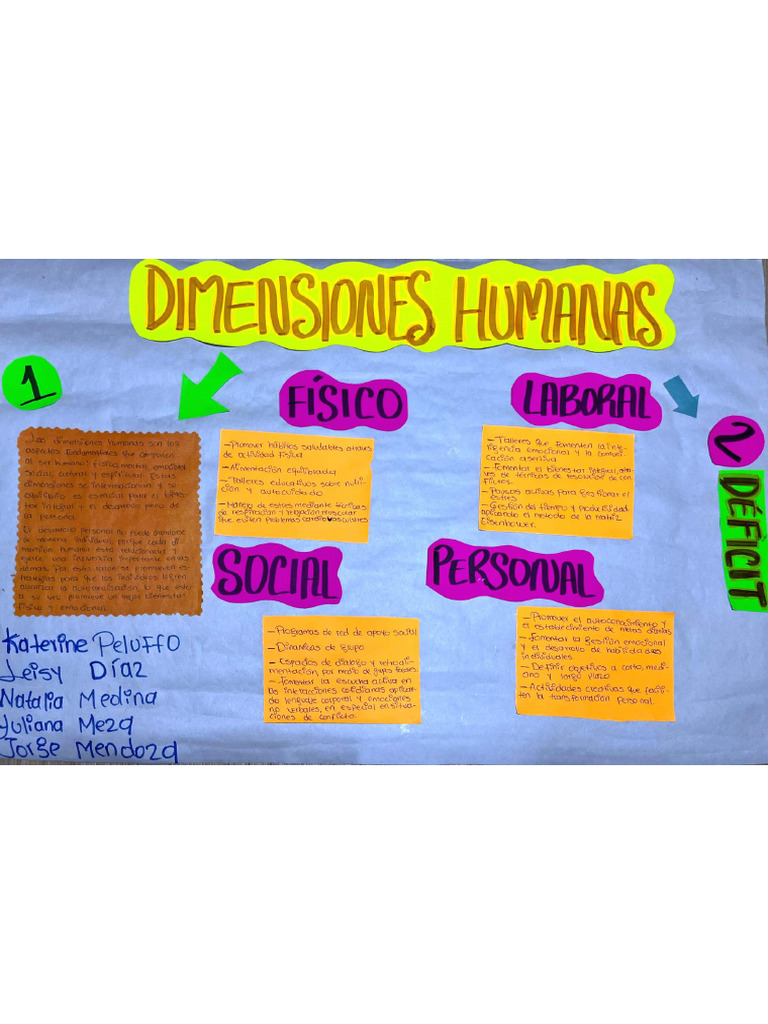 Dimensiones Humanas | PDF