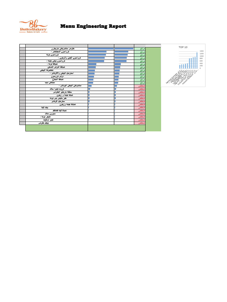 MENU_ENGINERING,_ALL_BRANCHES_(1) | PDF