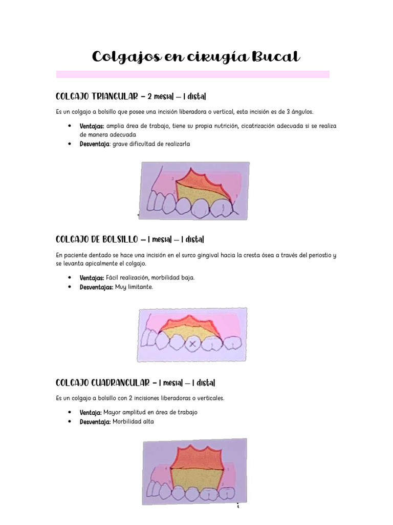 Tipos de Colgajos en Cirugía Bucal | PDF