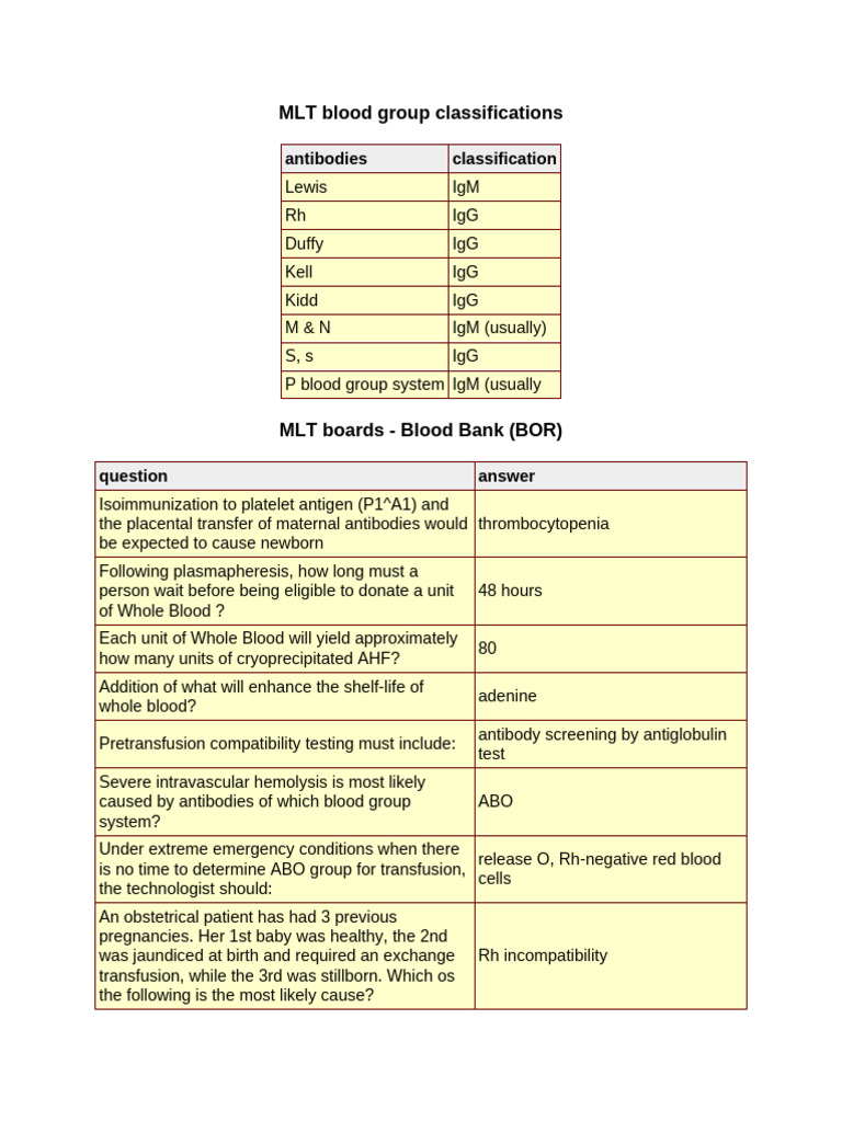 Blood Banking Essentials for MLTs | PDF | Blood Type | Blood Transfusion