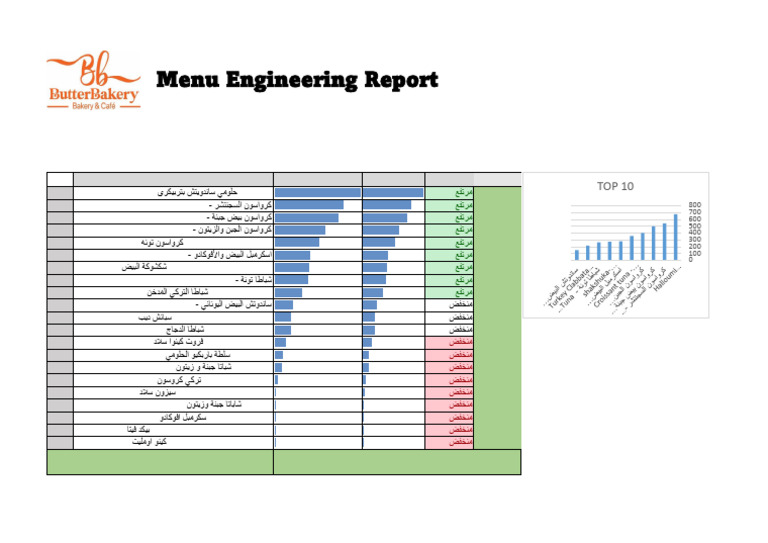 Menu Enginering, Hezam Branche | PDF