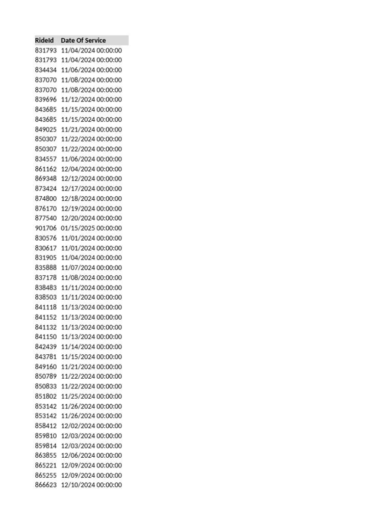 No Show Report | PDF