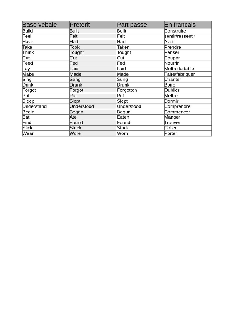 French Verb Conjugations Guide | PDF