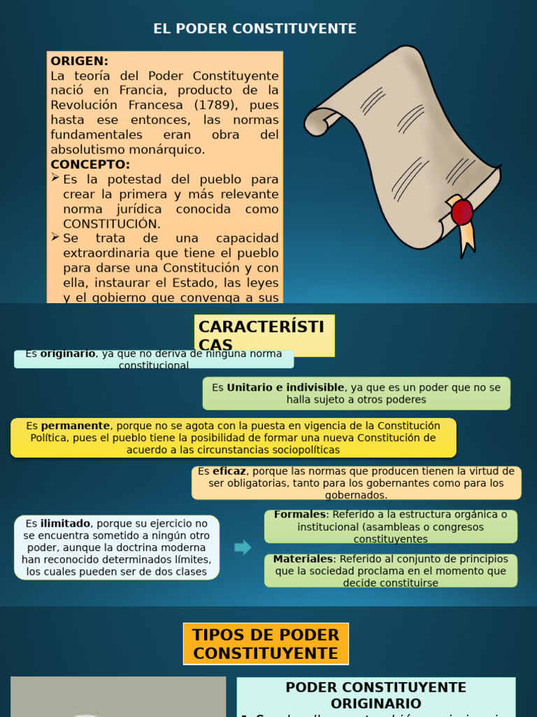 PODER CONSTITUYENTE | PDF | Constitución | Gobierno