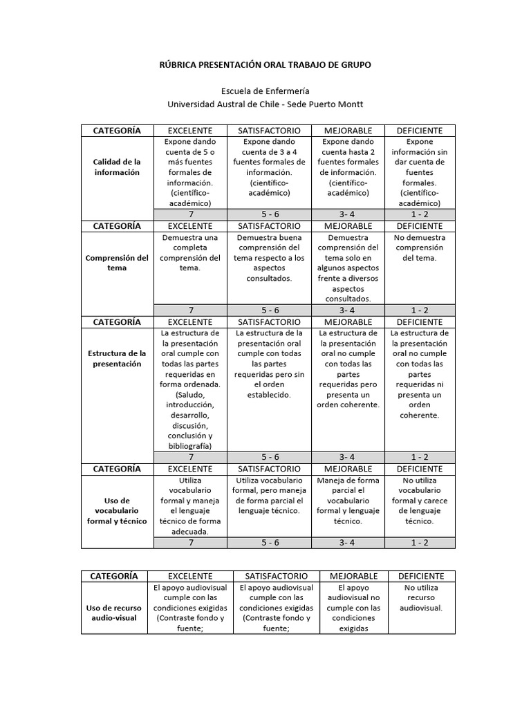 Rúbrica Presentación Oral | PDF