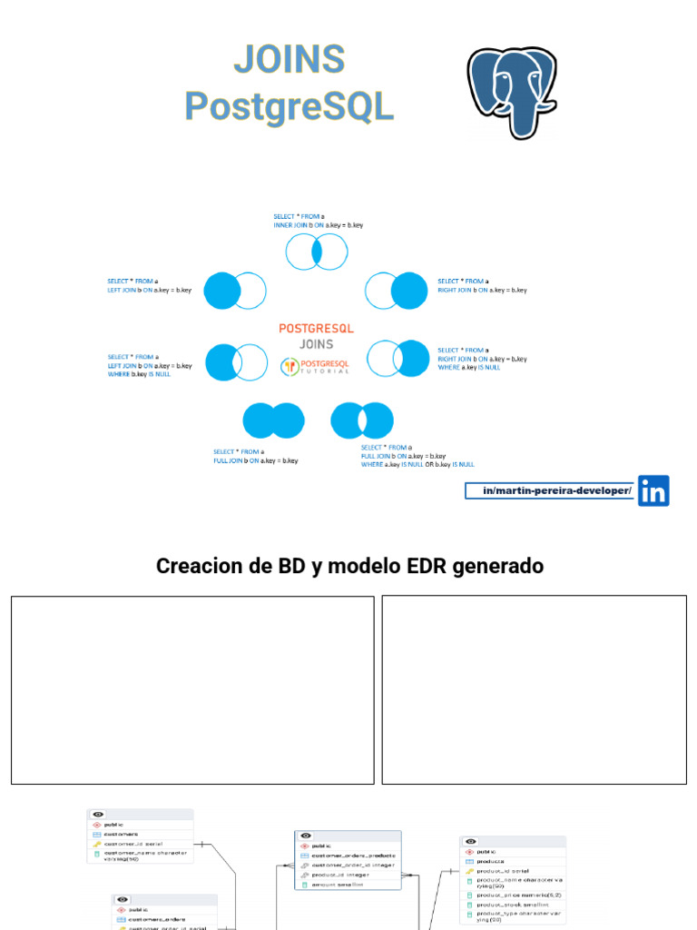 postgre | PDF | Bases de datos | Gestión de datos