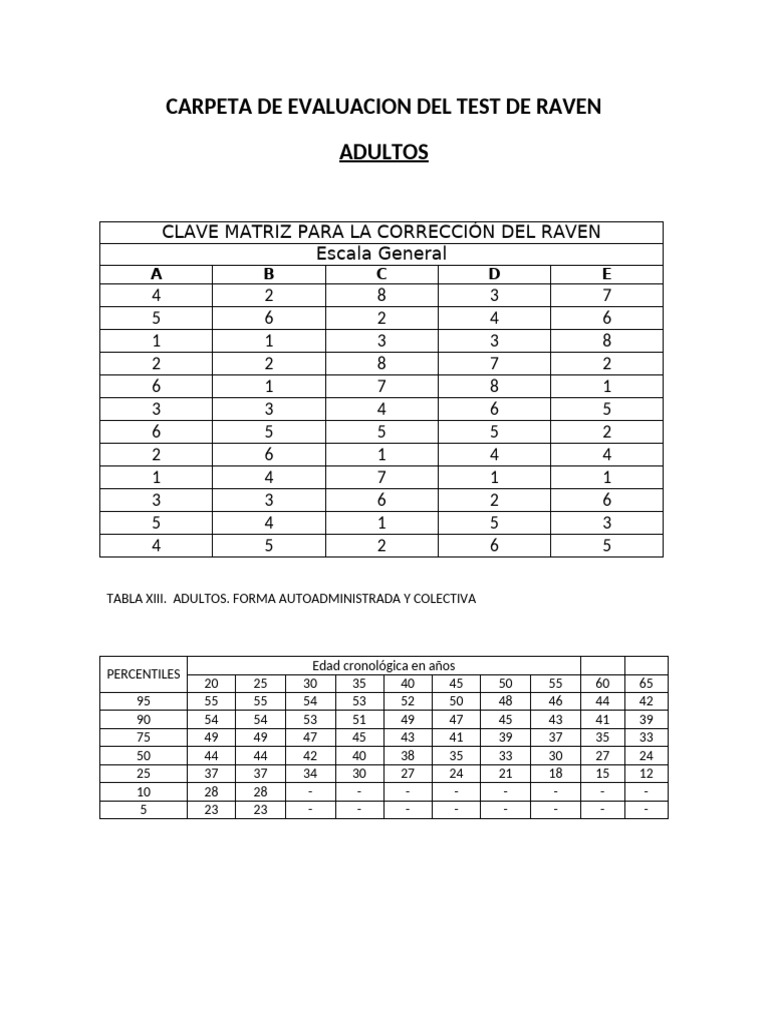 Carpeta de Evaluacion Del Test de Raven Adultos | PDF