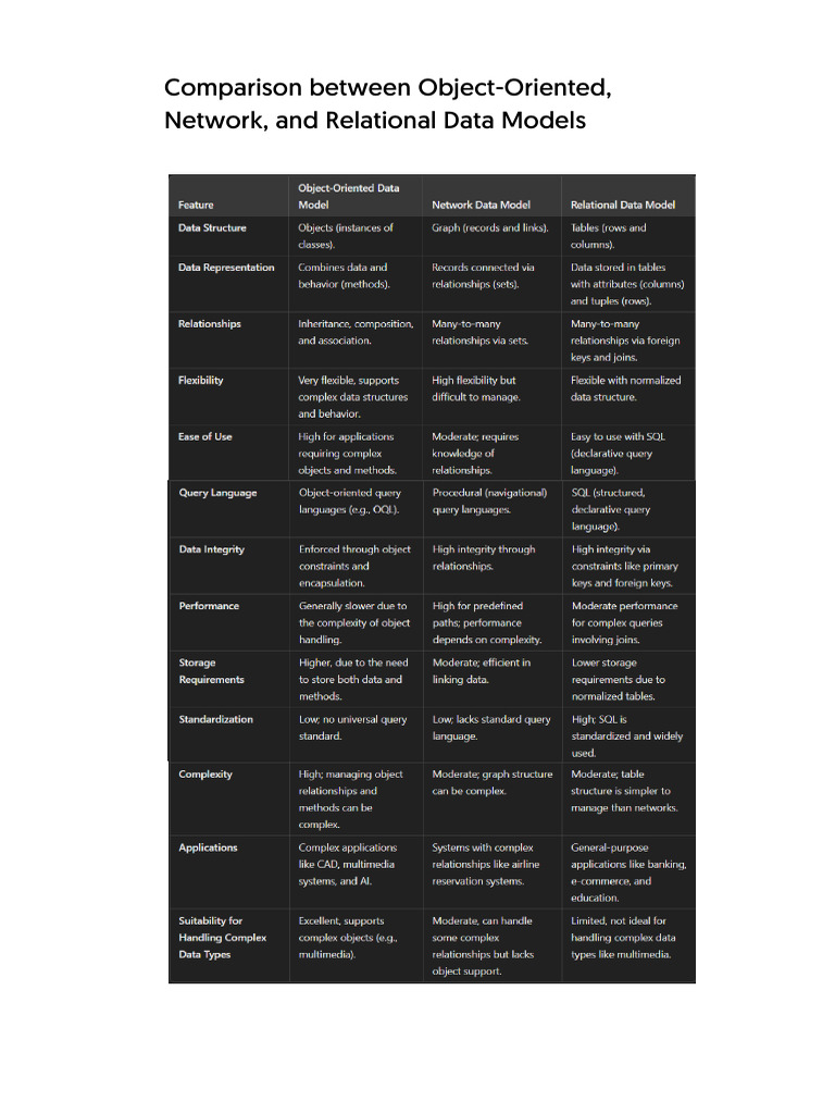 Comparison Between Object Oriented Network And Relational Data Models
