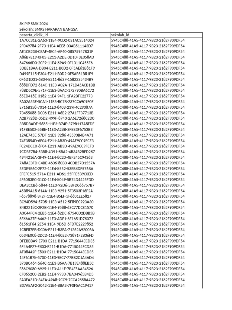 PIP Sekolah SMKS HARAPAN BANGSA Tahun 2024 SMK Semua Tahap Semua Status Cair 20240929 | PDF