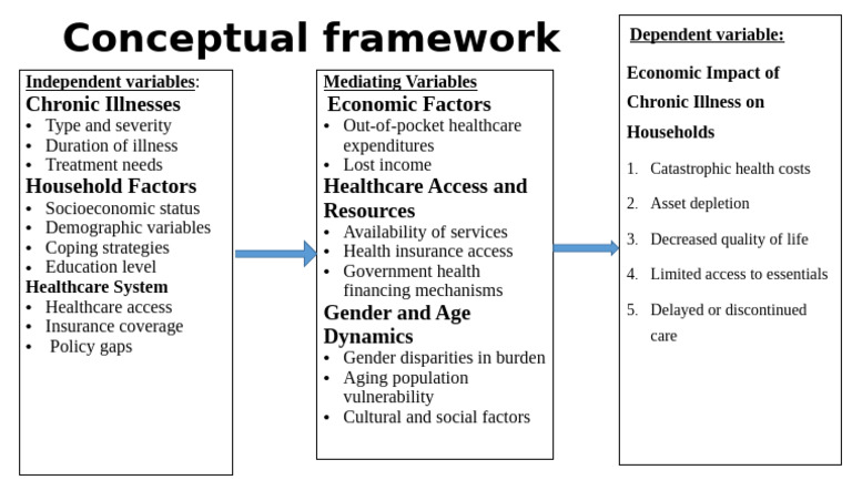 Conceptual Framework - PPTX Abass | PDF