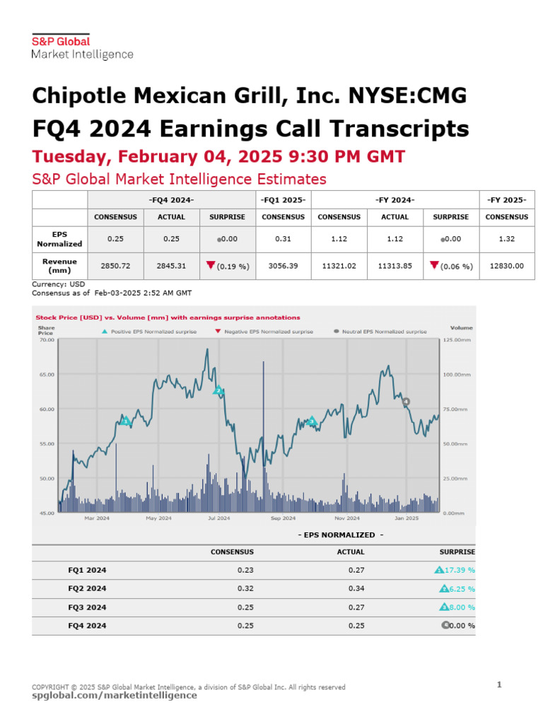 Chipotle Mexican Grill, Inc., Q4 2024 Earnings Call, Feb 04, 2025 | PDF ...