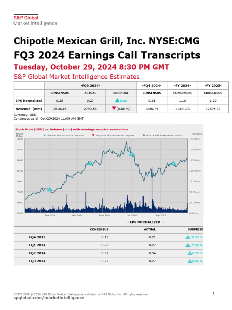 Chipotle Mexican Grill, Inc., Q3 2024 Earnings Call, Oct 29, 2024 | PDF ...