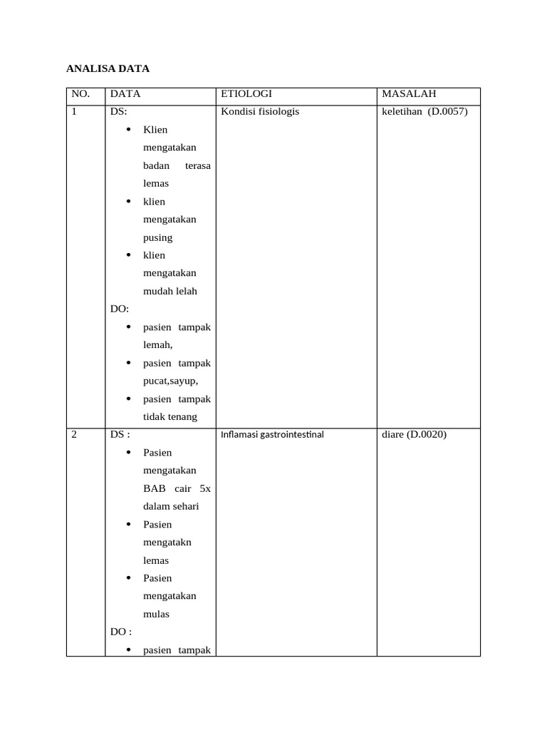 Analisa Data Kak Putri | PDF