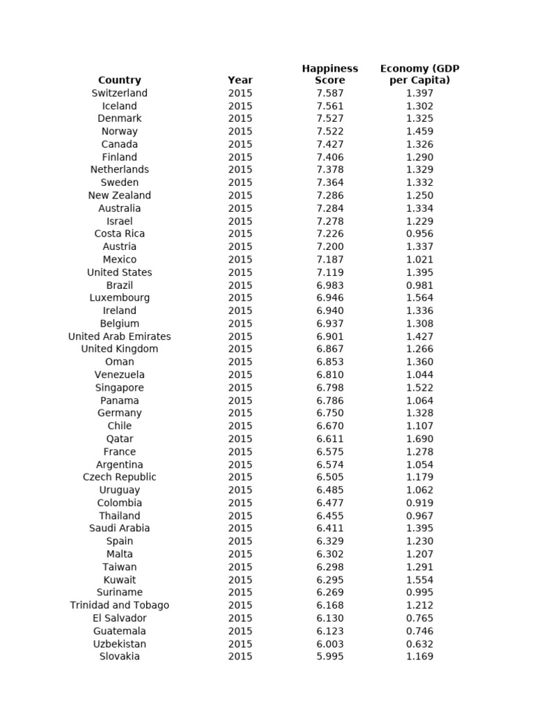 W02 Case Study-World Happiness 2015-2024 Jennifer Work | PDF | Africa | Ivory Coast