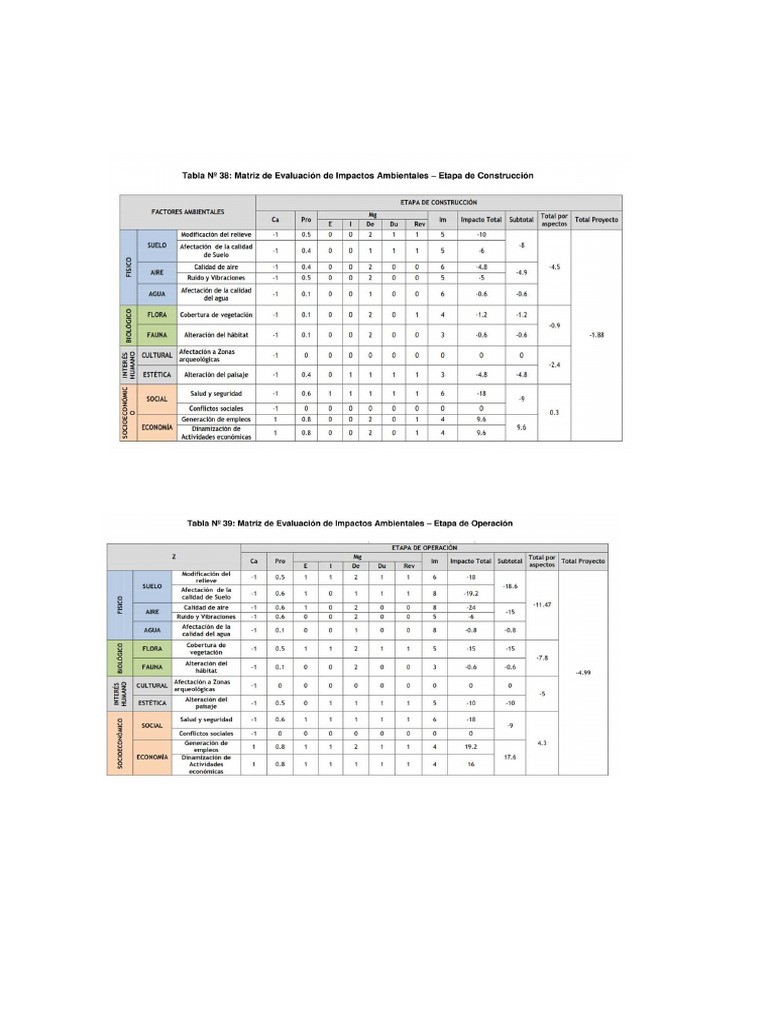 Cuadro de Matriz | PDF