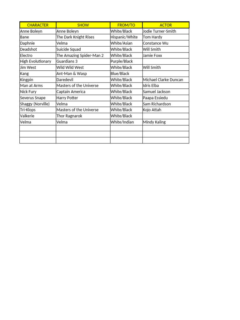 Race Swapped Characters in Film | PDF