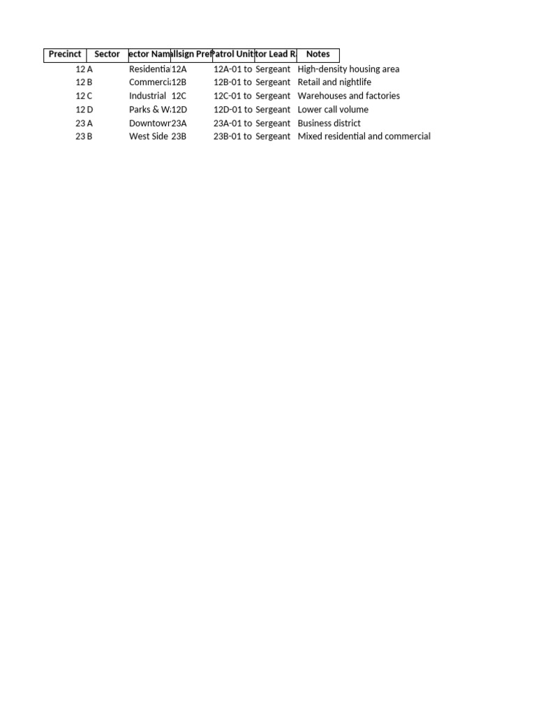 Precinct Sector Structure | PDF
