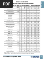 HSS & Cobalt Drill Speed - Feed | PDF | Cast Iron | Alloy