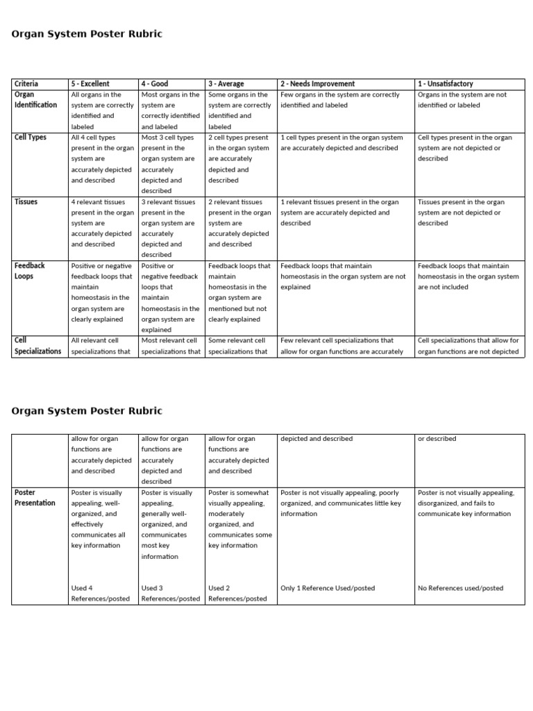Edric Pipe (LN 10) - OrgansystemPosterProjectRubric | PDF | Biology | Life Sciences