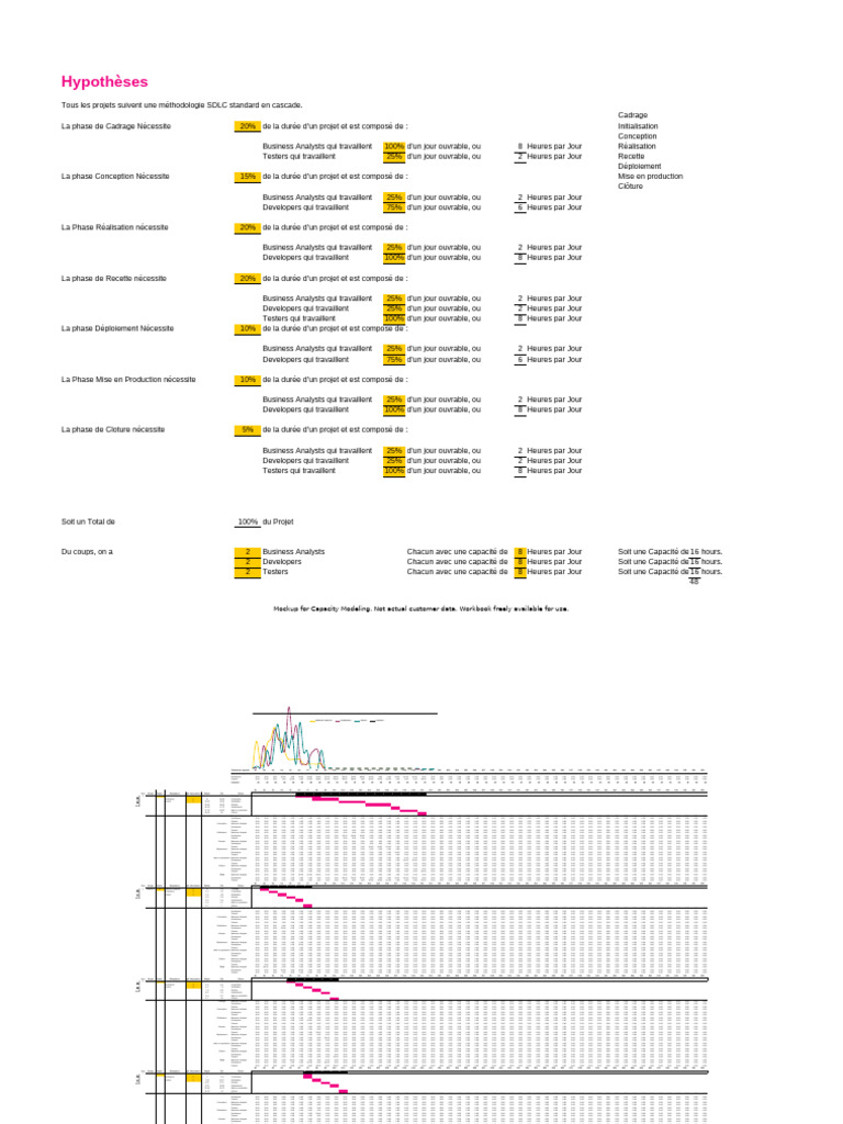 Capacity Planning Worksheet For Multiple Projects | PDF