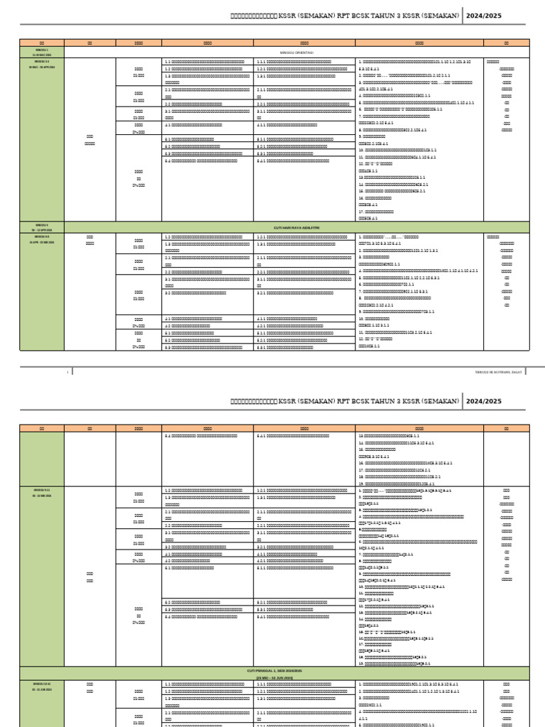 RPT BCSK T3 | PDF