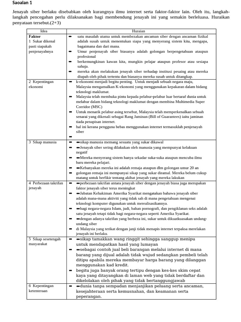 pam (esei) prasarana | PDF