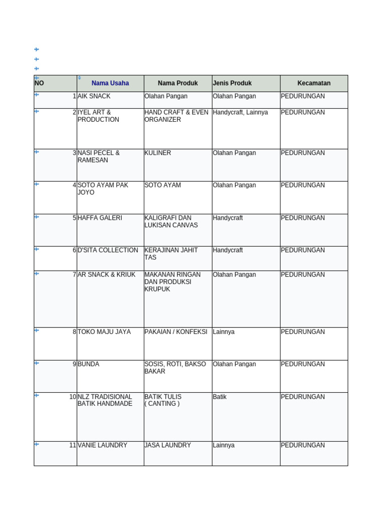 Daftar Umkm Kecamatan Pedurungan Kota Semarang Tahun 2022 | PDF