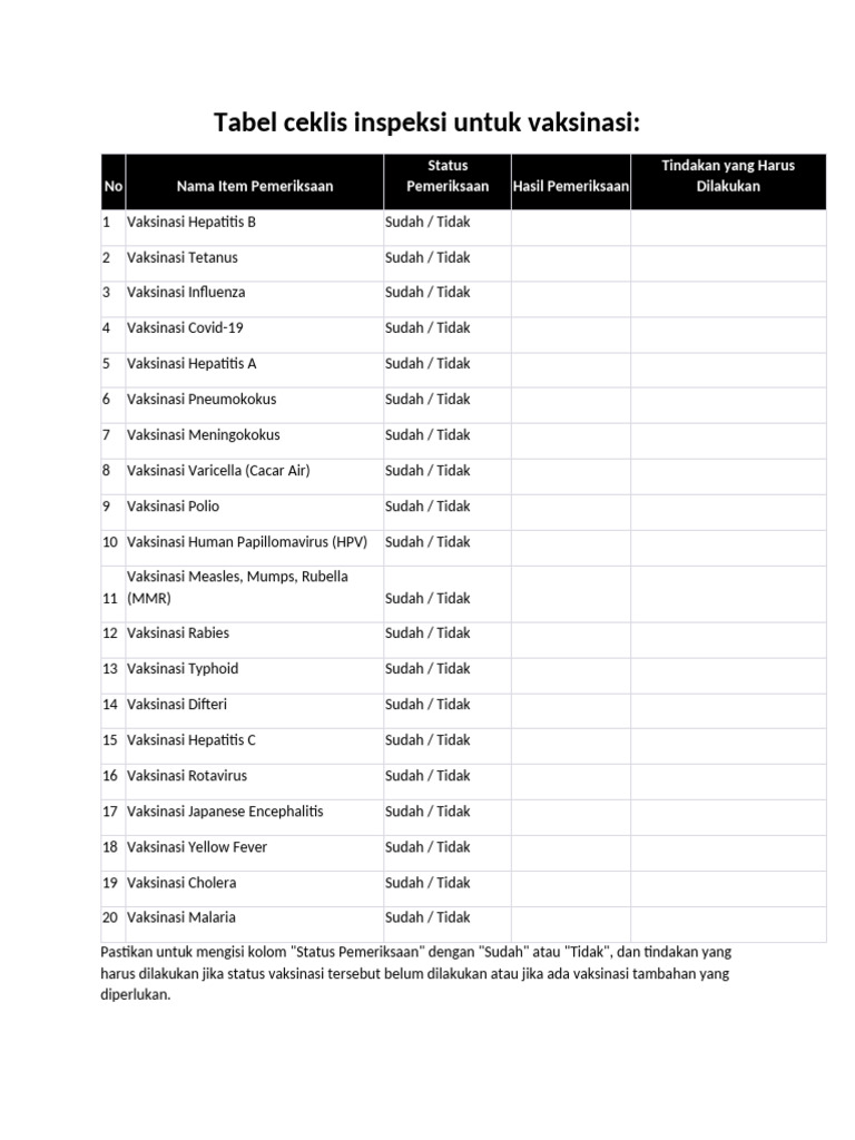 Tabel Ceklis Inspeksi Untuk Vaksinasi | PDF