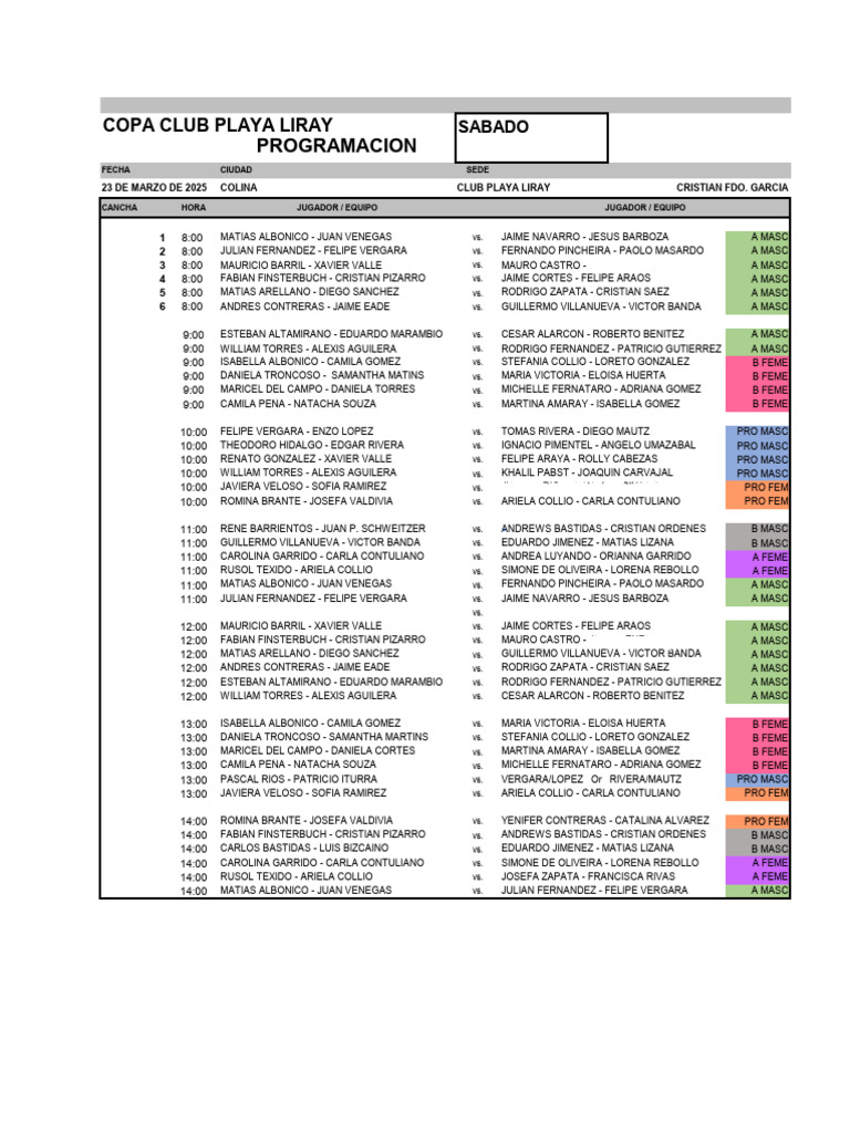 Programacion Sabado | PDF