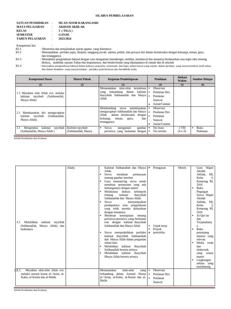 Silabus Akidah Akhlak Kelas 3 MI TP 2023-2024 | PDF