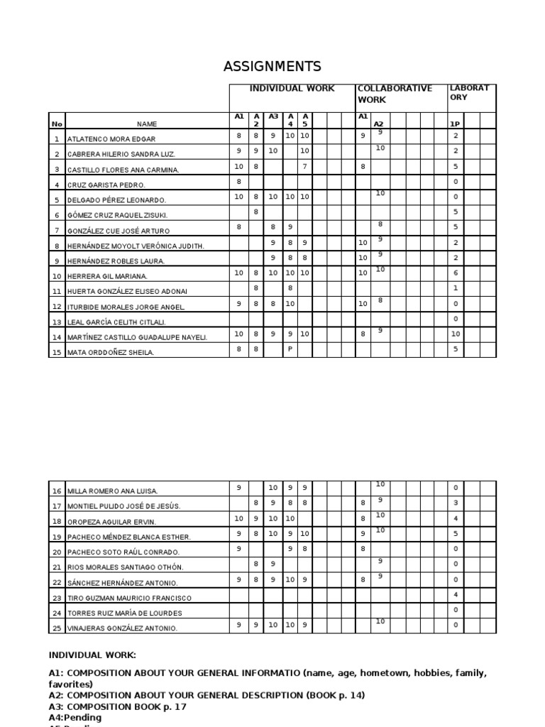 Assignments English 1 | PDF