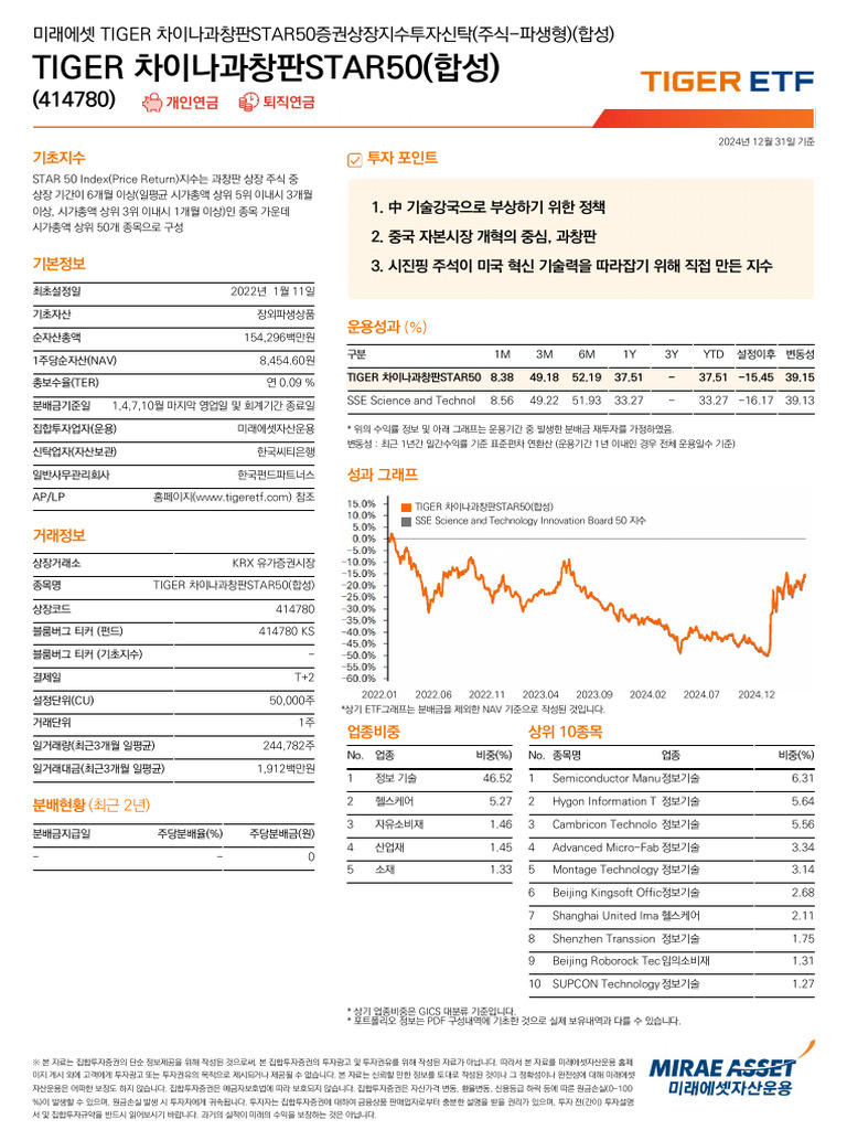 KR7414780007 R TIGER 차이나과창판STAR50 (합성) 2024-12-31 | PDF