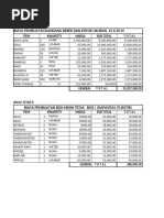 Contoh Rencana Program Kerja BUMDes | PDF