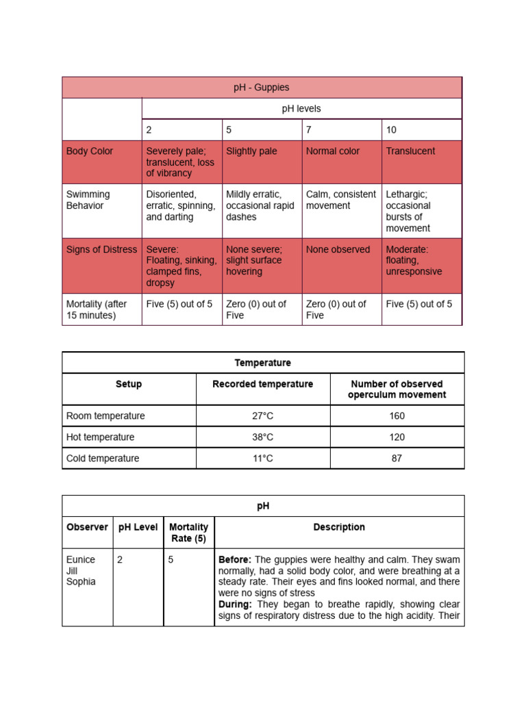 Draft ECO LAB ACT1 ANIMALS 1 | PDF