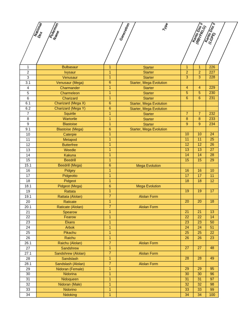 National Pokedex Gen 9 | PDF | Pokémon | Characters Created