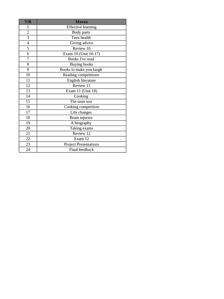 9-Sinf Ingliz Tili 4-Chorak @E - Baza - Ishreja | PDF