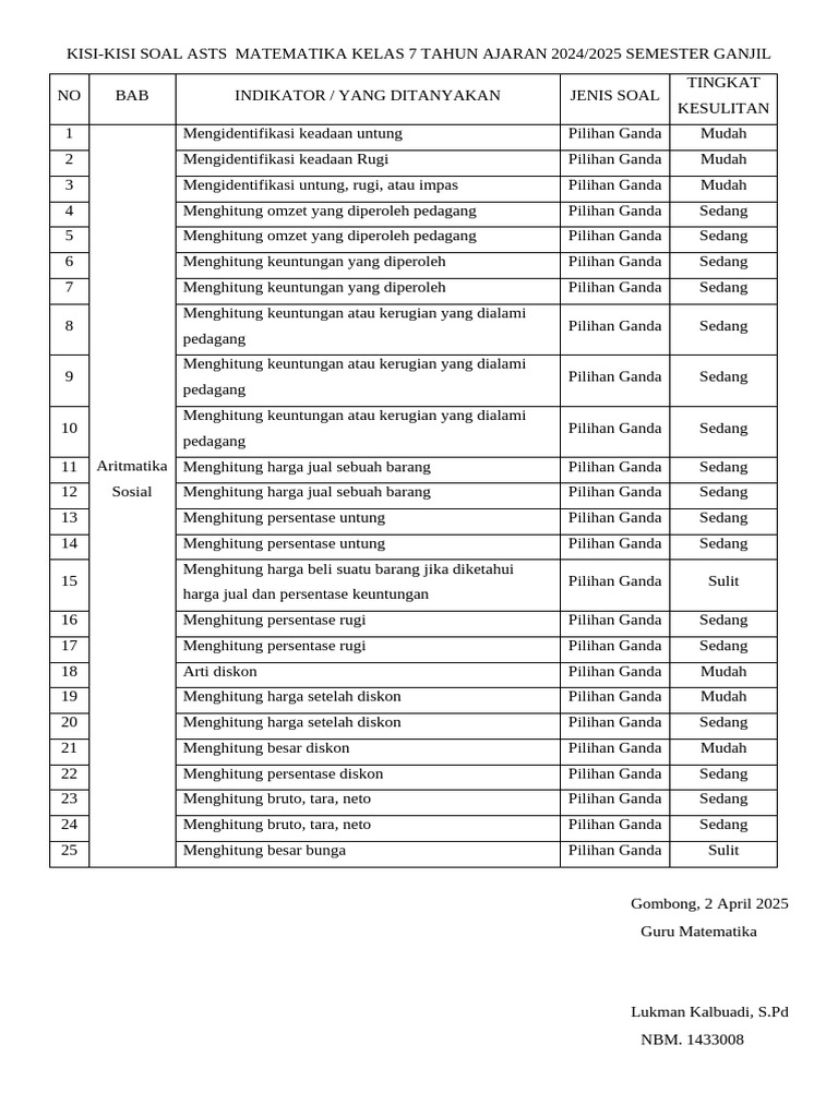 Kisi-kisi ASTS Matematika kelas 7 semester genap 2025_115028 | PDF