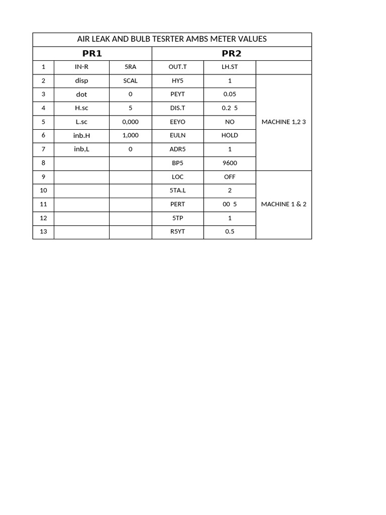 LEAK MACHINE AMBS METER VALUES | PDF