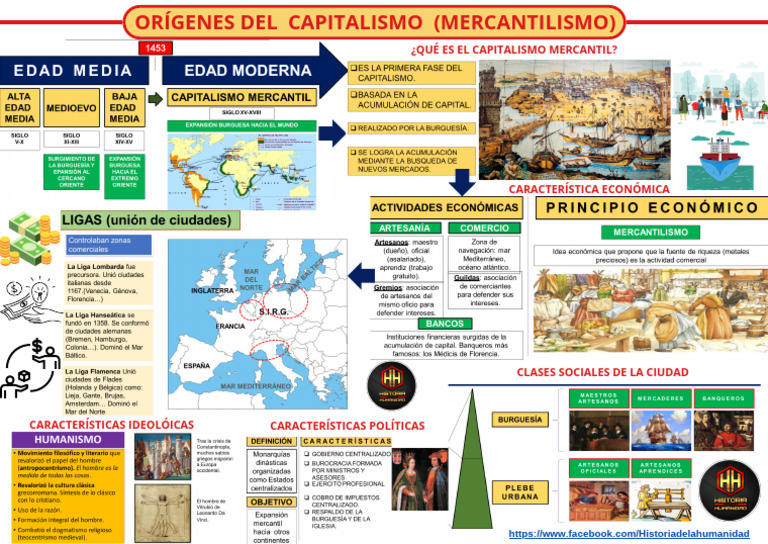 Orígenes Del Capitalismo | PDF